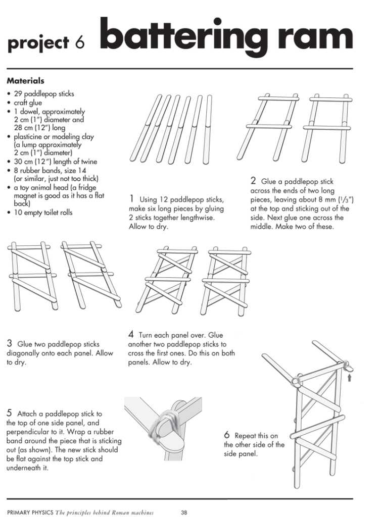 The principles behind Roman Machines – Primary Physics