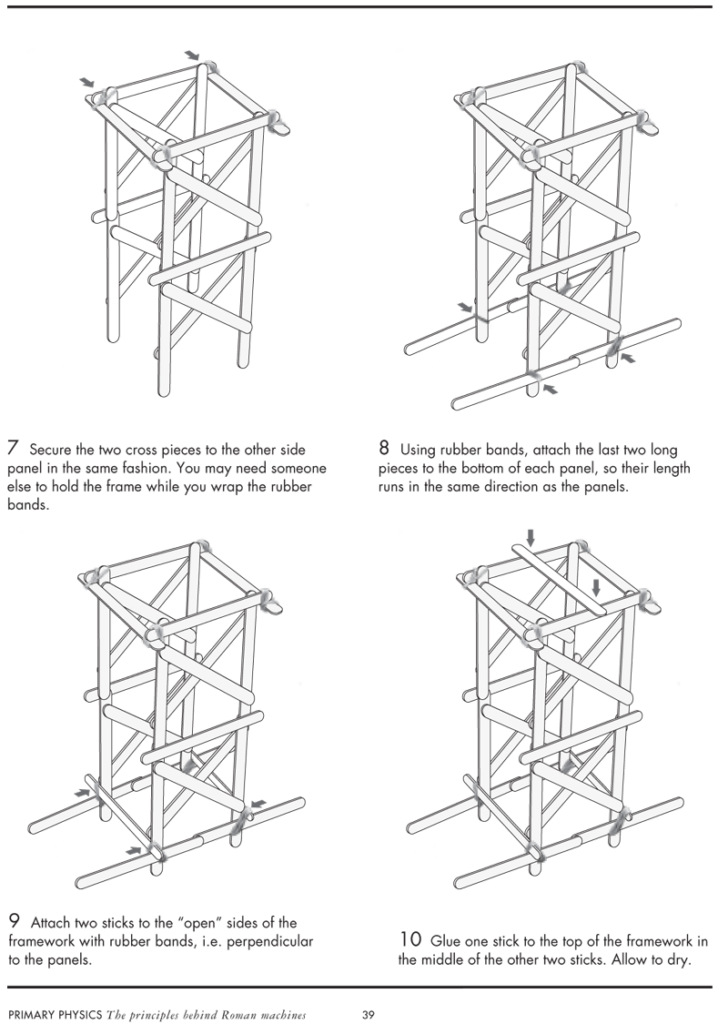 The principles behind Roman Machines – Primary Physics