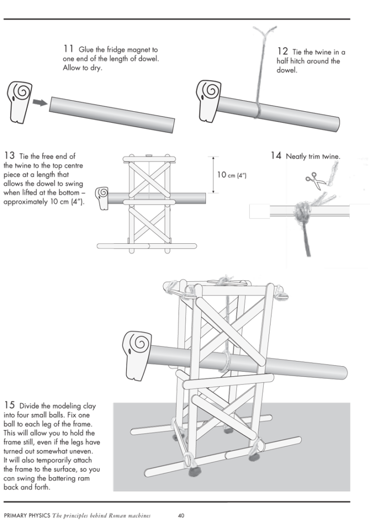 The principles behind Roman Machines – Primary Physics